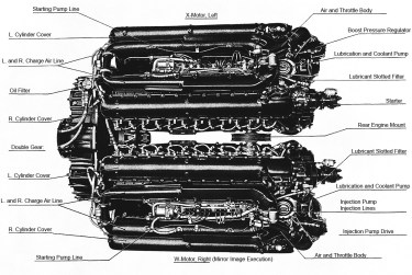 Daimler-Benz DB 606, DB 610, and DB 613 Doppelmotoren | Old Machine Press