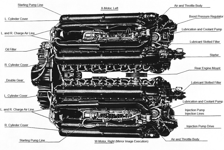 Daimler-Benz DB 606, DB 610, and DB 613 Doppelmotoren | Old Machine Press